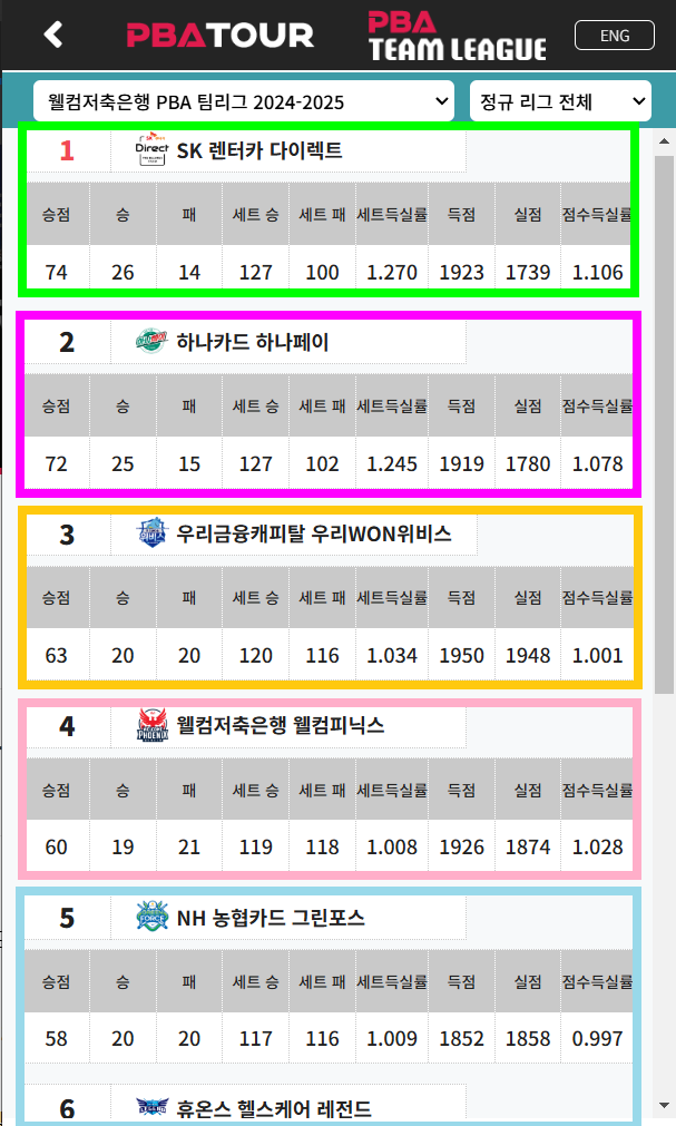 PBA 팀리그 2025-2026 시즌 - 기상 예측 : 네이버 블로그