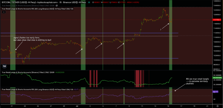 비트코인, 조정 후 재도약? (7월 4주차 칼럼) : 네이버 블로그