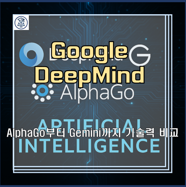 DeepMind AI 총정리｜AlphaGo부터 Gemini까지 기술력 비교 : 네이버 블로그