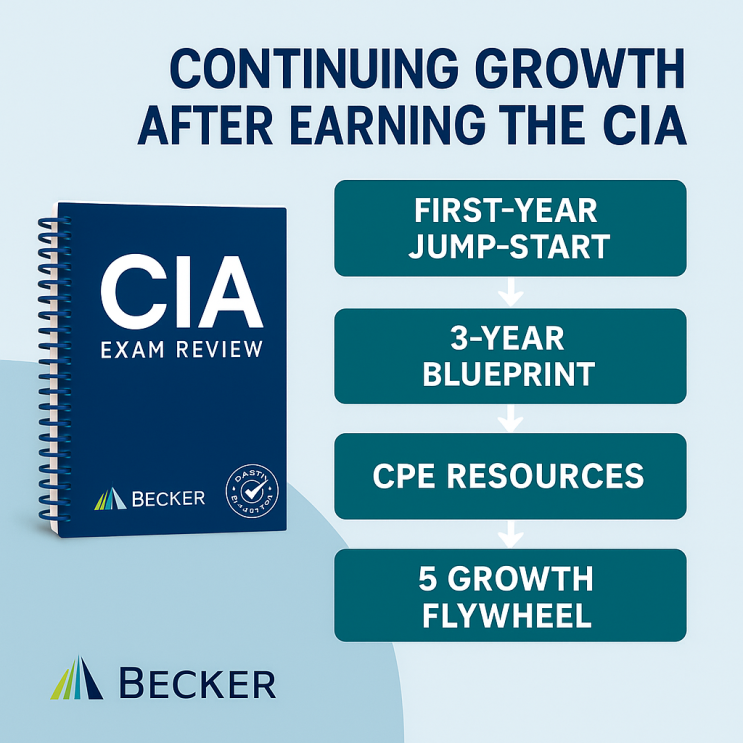 [ CIA/내부감사/BECKER/AIFA-30편 ] CIA 합격 이후 지속 성장 전략 & Becker 연계 CPE 코스 로드맵 ...