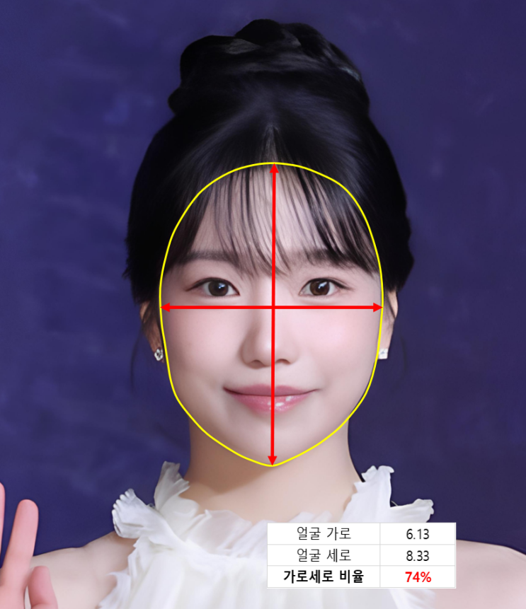 배우 조유리 윤곽 수치로 보는 넓지만 갸름한 하관의 비밀 (feat. 제니, 카리나) by 윤곽 성형외과 전문의 : 네이버 블로그