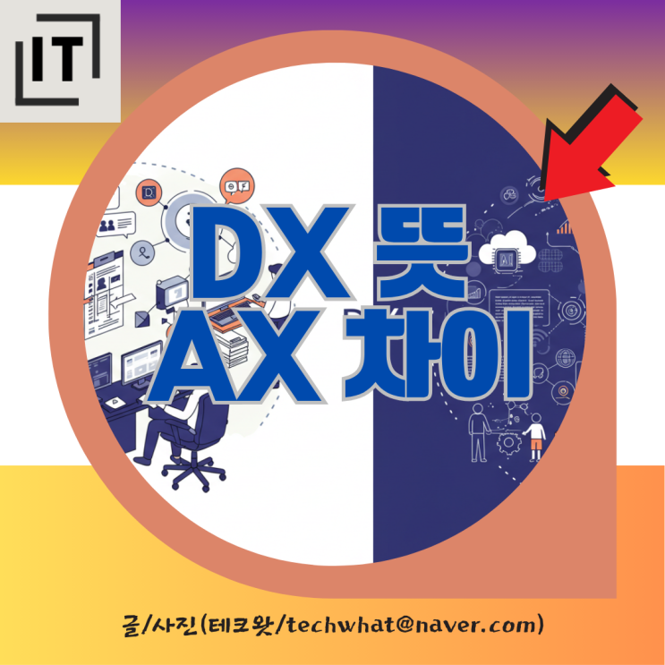 DX 뜻 AX 차이 개념부터 실전까지 쉽게 이해하기 : 네이버 블로그