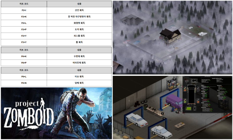 [프로젝트 좀보이드] 치트키 모음 (Project Zomboid) : 네이버 블로그