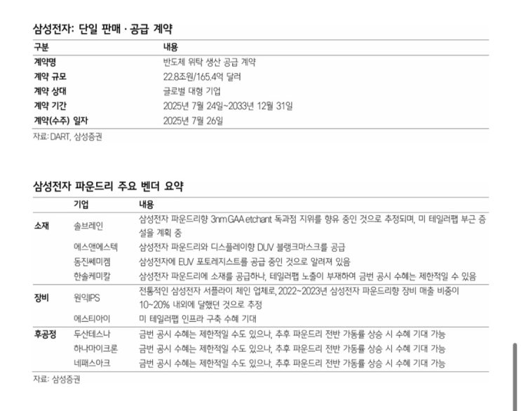 (이종욱/문준호)Tech(OVERWEIGHT) : 네이버 블로그