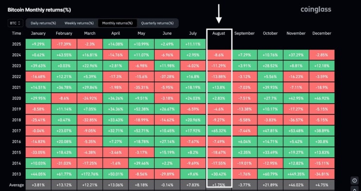 BTC monthly returns : 네이버 블로그
