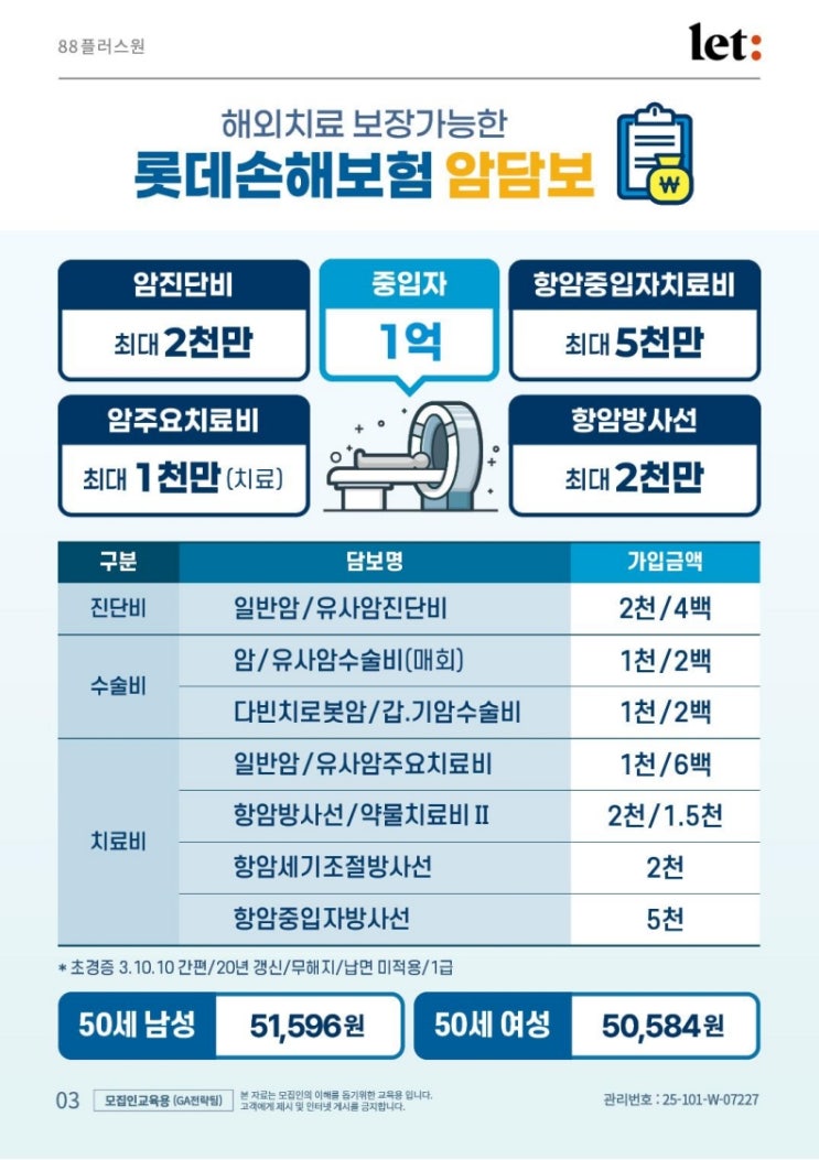암보험도 해외치료까지? 롯데손해보험 88플러스원 암담보, 이런 분께 추천합니다! : 네이버 블로그