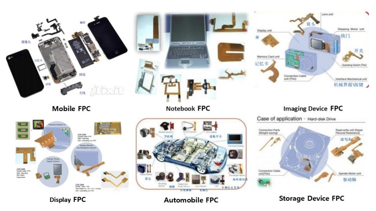 연성회로기판 FPC FPCB 전문 제조 업체를 소개합니다 Flexible : 네이버 블로그