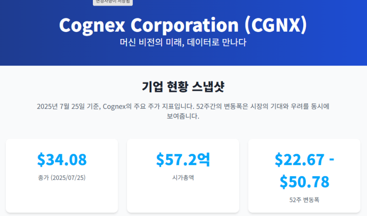 Cognex Corporation (CGNX) 현황 및 주가 전망 : 네이버 블로그