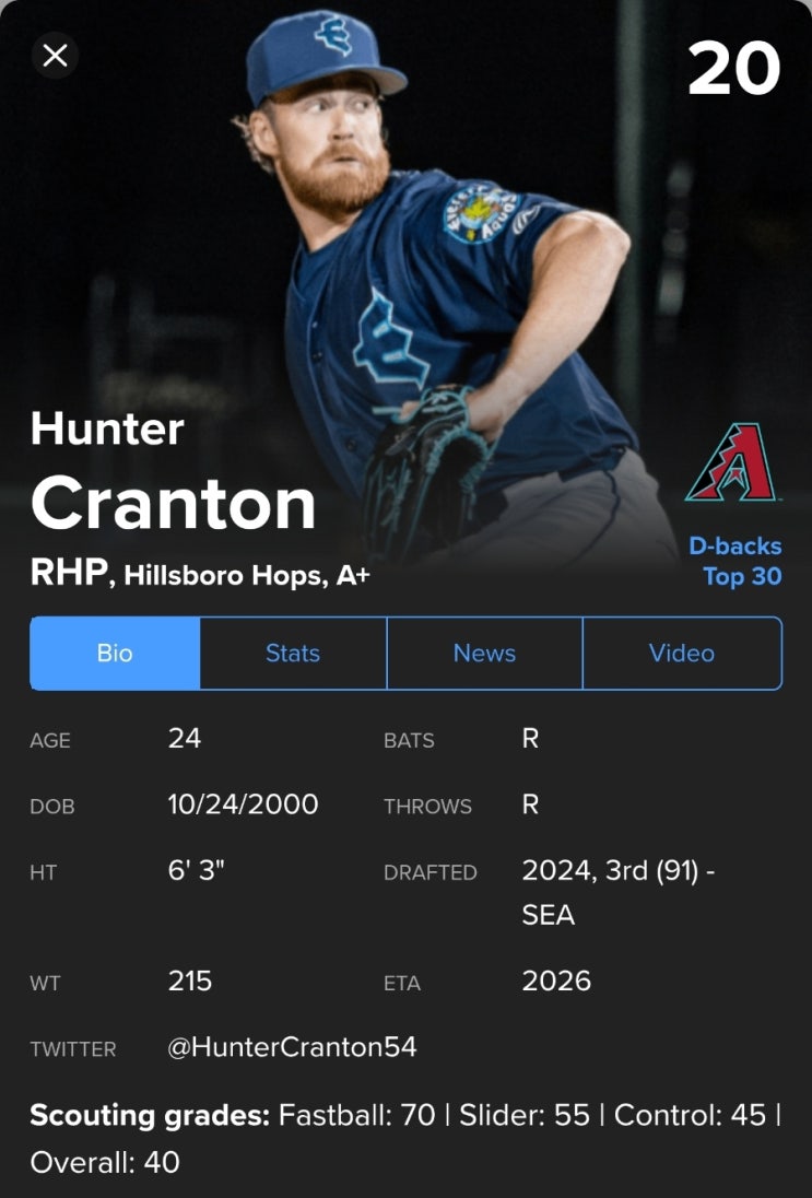 헌터 크랜턴(Hunter Cranton)의 2025년 스카우트 리포트 : 네이버 블로그