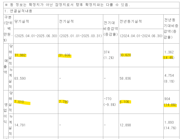 네오팜 - 25.2Q 실적공시 : 네이버 블로그
