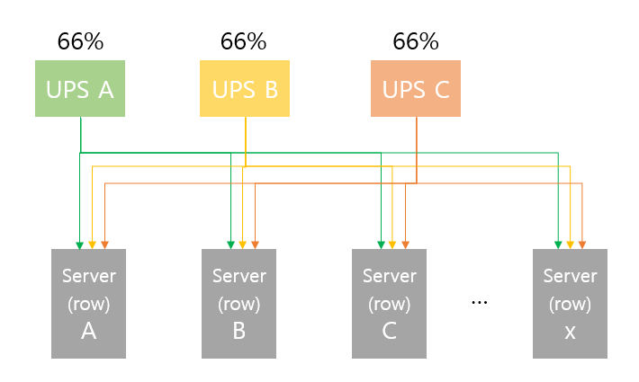 [UPS-④] UPS 예비 구성 방식 (Distributed Redundancy vs. Block Redundancy ...