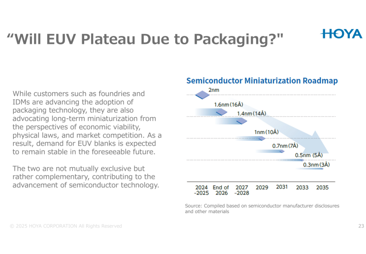 EUV Blanks Mask>> HOYA의 25년2분기실적과 패키징진화에 대한 생각 : 네이버 블로그