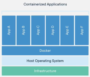 docker 기초- 이론 : 네이버 블로그