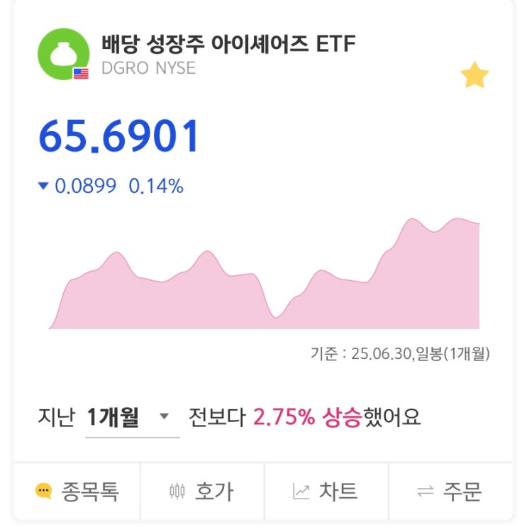 배당성장주 DGRO 첫 매수했습니다 (DGRW, SCHD, S&P500 ETF, 키움증권 영웅문) : 네이버 블로그