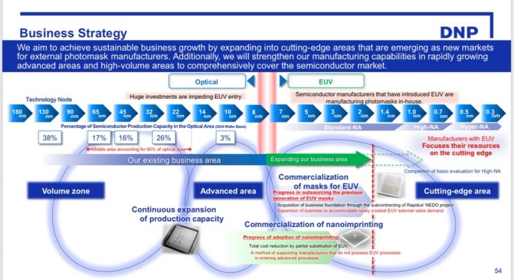 라피더스의 euv mask는 dnp?! : 네이버 블로그