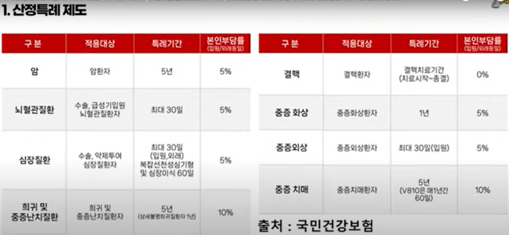 보험의 모든것 : 네이버 블로그