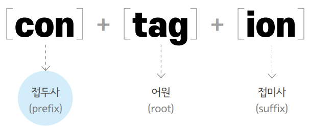 접두사 [be 옆에, 근처에, ~하게 만들다, ~하게 되다]- 어원학습 접두사 이해하기 : 네이버 블로그