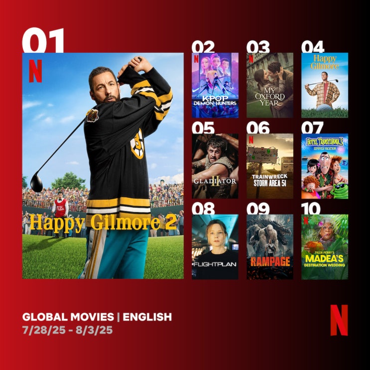 2025년 31주차 넷플릭스 톱10 - '해피 길모어 2'도 역대급, '케데헌'은 더 역대급 : 네이버 블로그