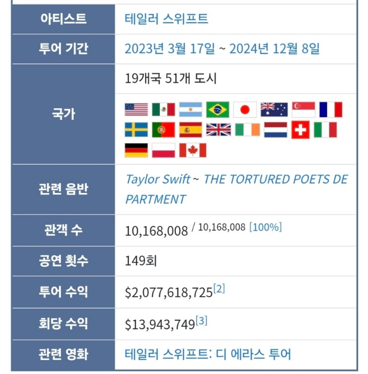 25.2Q, 하이브 (지금 아니면 언제 사?) : 네이버 블로그