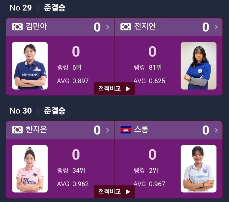 NH농협카드 LPBA 챔피언십 4강 대진표 - 스롱 한지은, 김민아 전지연 (2025-26) : 네이버 블로그