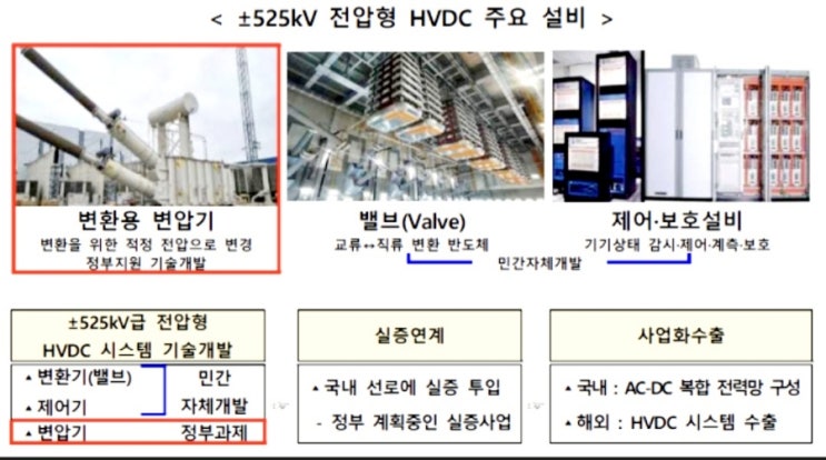 전압형 HVDC 변환용 변압기 개발 경쟁 : 네이버 블로그