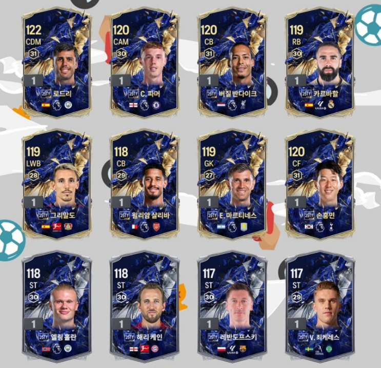 FC온라인 25토티(TOTY, TOTY-N)시즌 갱신시간 모음 : 네이버 블로그