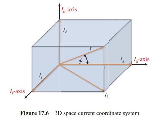 Power Factor Definition in 3D Space Current Coordinate System : 네이버 블로그