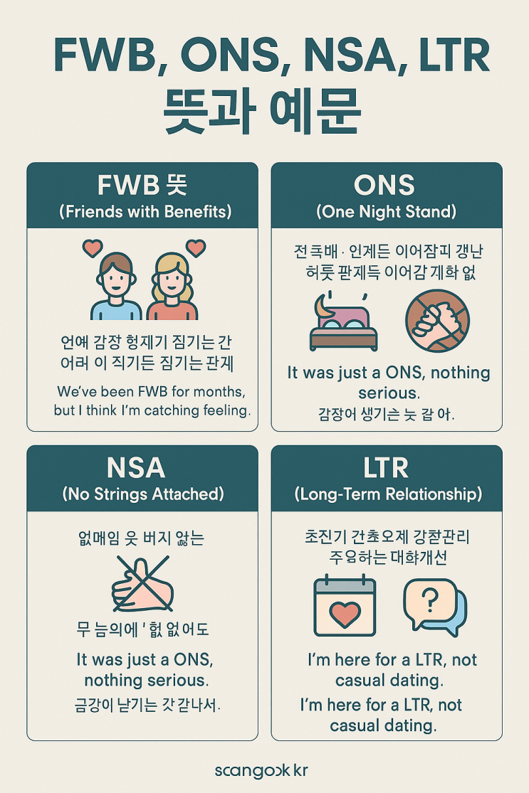 FWB, ONS, NSA, LTR, DTR 뜻과 예문 – 영어 데이팅 줄임말 완벽 정리 : 네이버 블로그