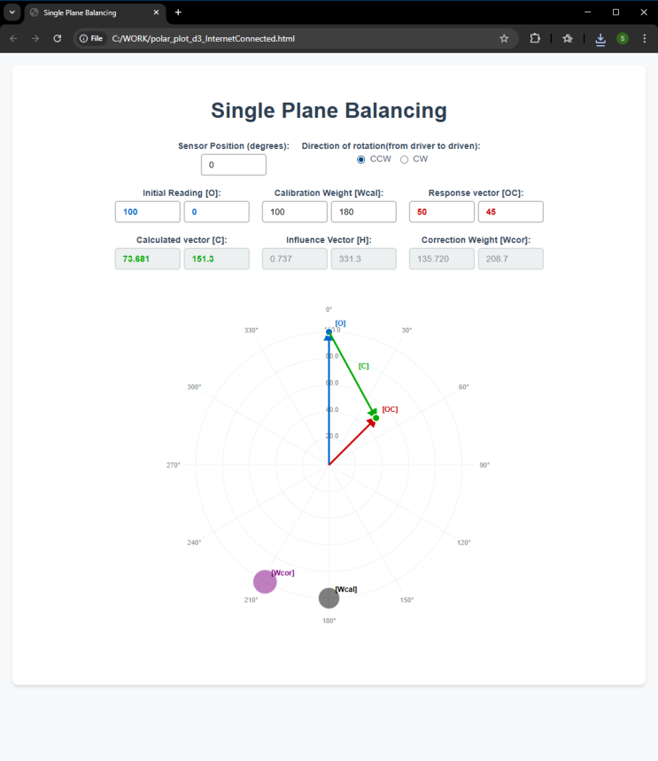 JavaScript를 사용한 Single Plane Balancing 계산기 (with Polar plot) : 네이버 블로그