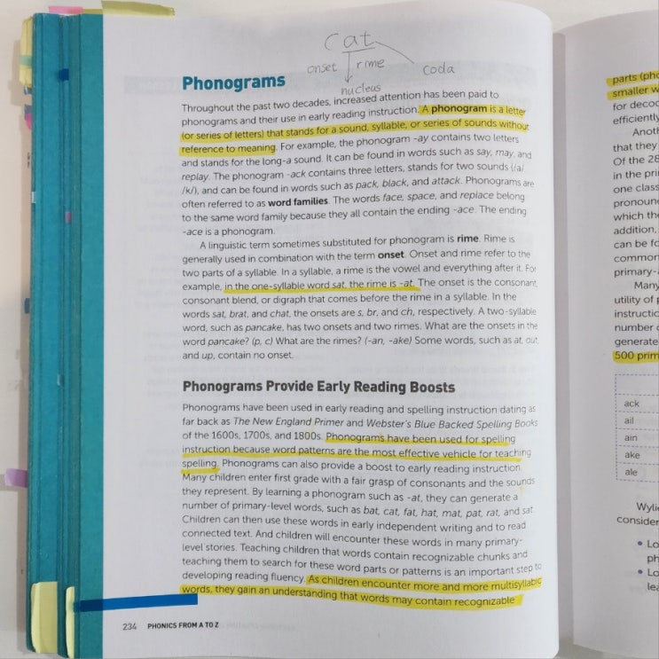 [8강 미리보기] Phonograms, Word Families로 읽기의 즐거움 열기 : 네이버 블로그