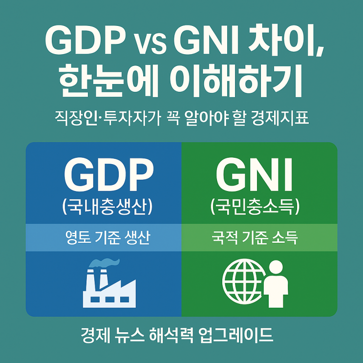 GDP vs GNI 차이 완벽 정리: 꼭 알아야 할 핵심 개념 : 네이버 블로그