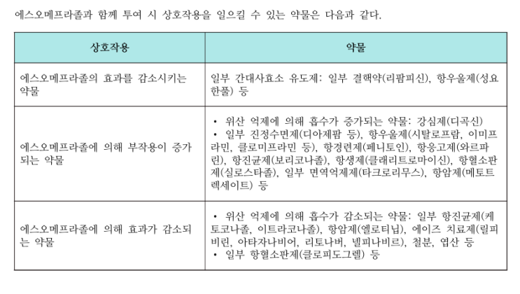 속쓰림에 사용되는 병원약 비교 (PPI vs PCAB) : 네이버 블로그