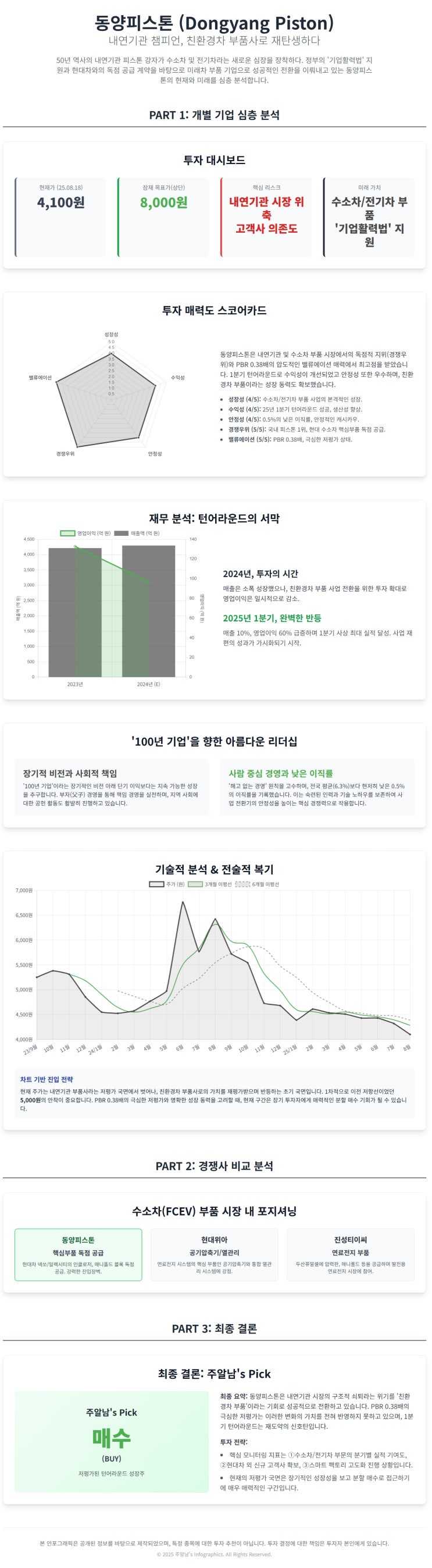 DYP 동양피스톤 (Dongyang Piston)내연기관 챔피언, 친환경차 부품사로 재탄생하다 : 네이버 블로그