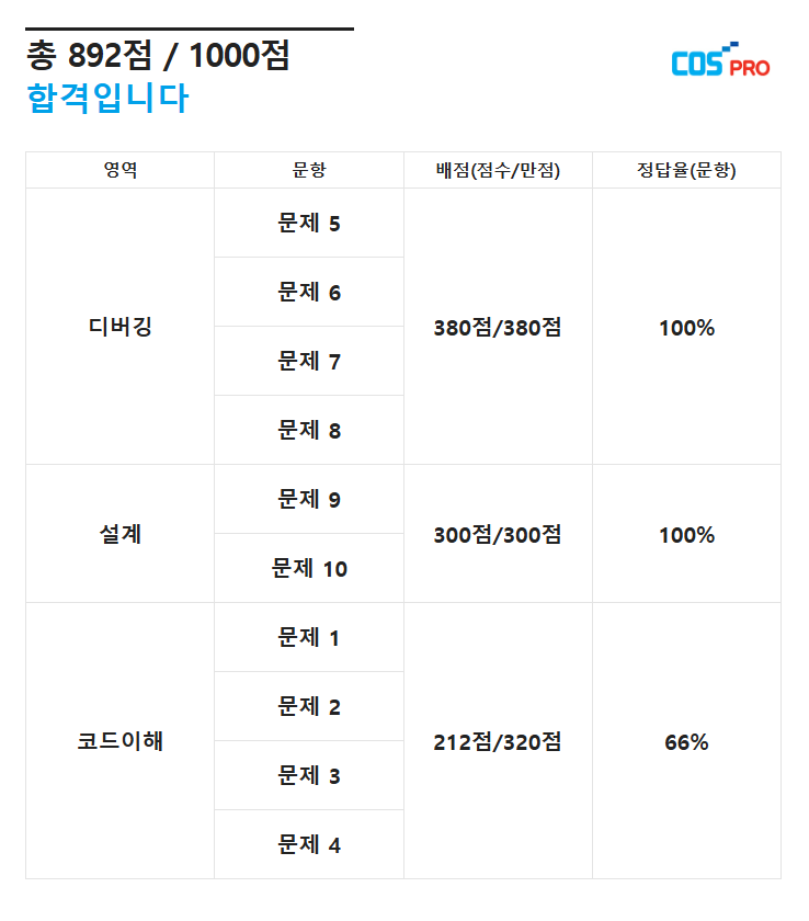 Cos Pro 2급 Python 취득 후기 (노베이스, 독학) : 네이버 블로그