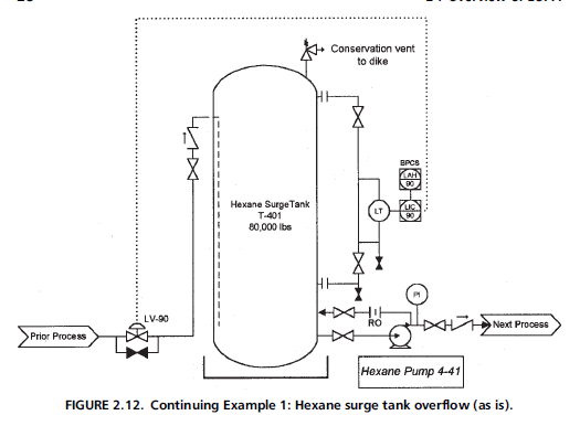CCPS, LOPA: simplified process risk assessment : 네이버 블로그