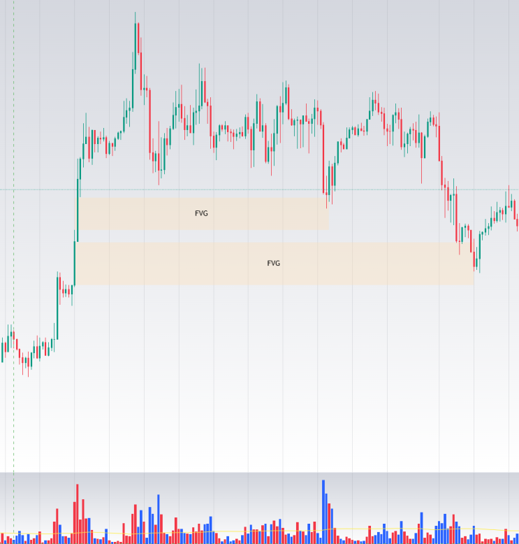 [SMC 심화 4편] 불균형/FVG 200% 활용법: 고급 전략부터 흔한 실수까지 (BISI/SIBI, Inversion ...