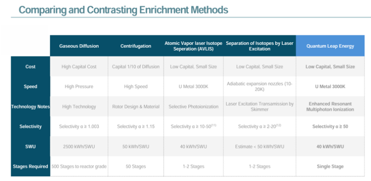 SMR용 우라늄, HALEU 정리 (3) -ASPI 스터디 : 네이버 블로그