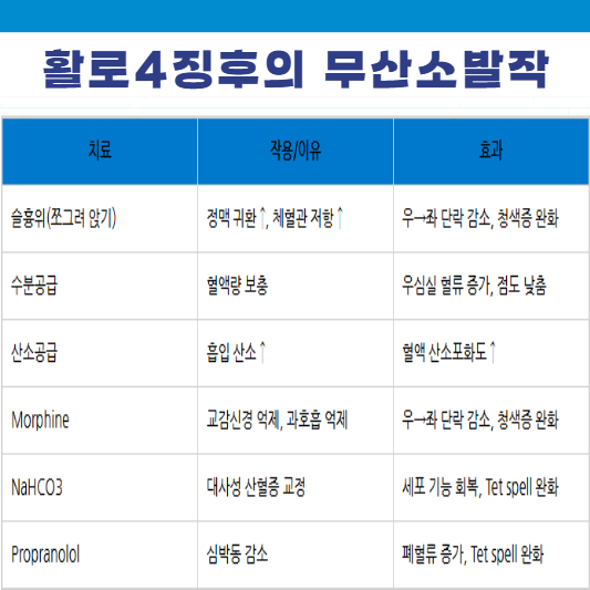 활로4증후의 무산소 발작 Tet spell 뜻 기전 치료 방법 : 네이버 블로그