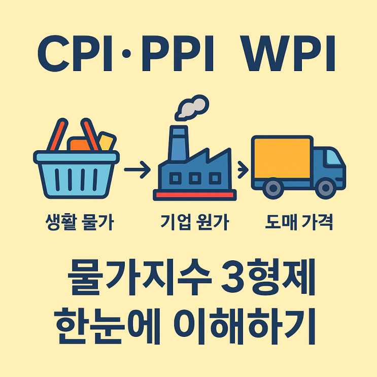 [경제 개념원리] CPI·PPI·WPI, 물가지표 3형제 한 번에 정리하기 : 네이버 블로그