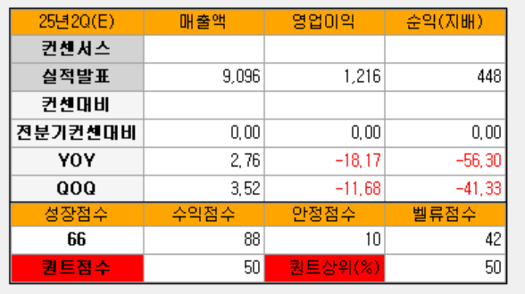 [DN오토모티브] 25.2Q 실적 리뷰 : 네이버 블로그