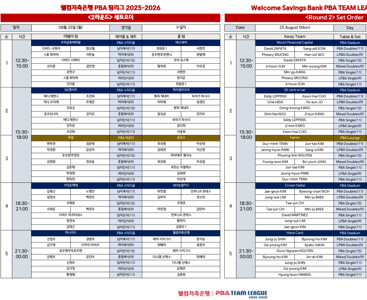 [ 웰컴저축은행 PBA 팀리그 2025-2026 ] DAY9 하림 vs 휴온스 [웰컴저축은행 PBA 팀리그 25-26 2R] : 네이버 블로그