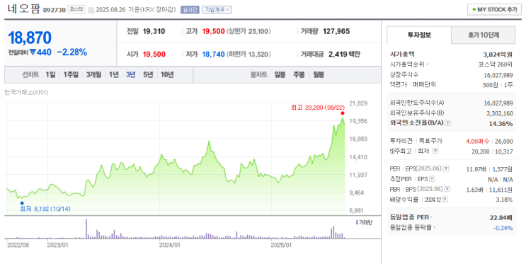 네오팜(25.2Q) : 네이버 블로그