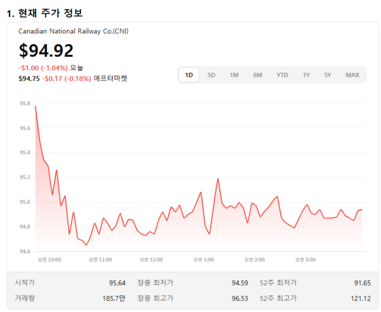 미국주식 캐나디안 내셔널 레일웨이 (티커 CNI ) 알아보기 : 네이버 블로그