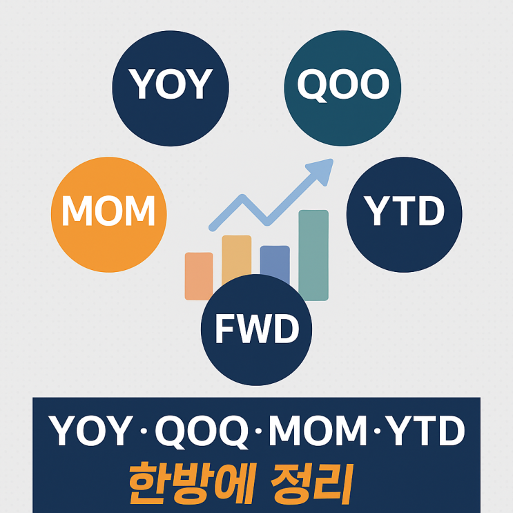 투자 용어 정리! YOY, QOQ, MOM, YTD, FWD 차이·특징 : 네이버 블로그