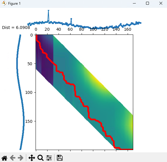 Python 에서 DTW 구현하기 dtaidistance vs. fastdtw 패키지 라이브러리 사용 두 시계열 신호 유사도 비교 빠른 방법 신호 워핑 : 네이버 블로그