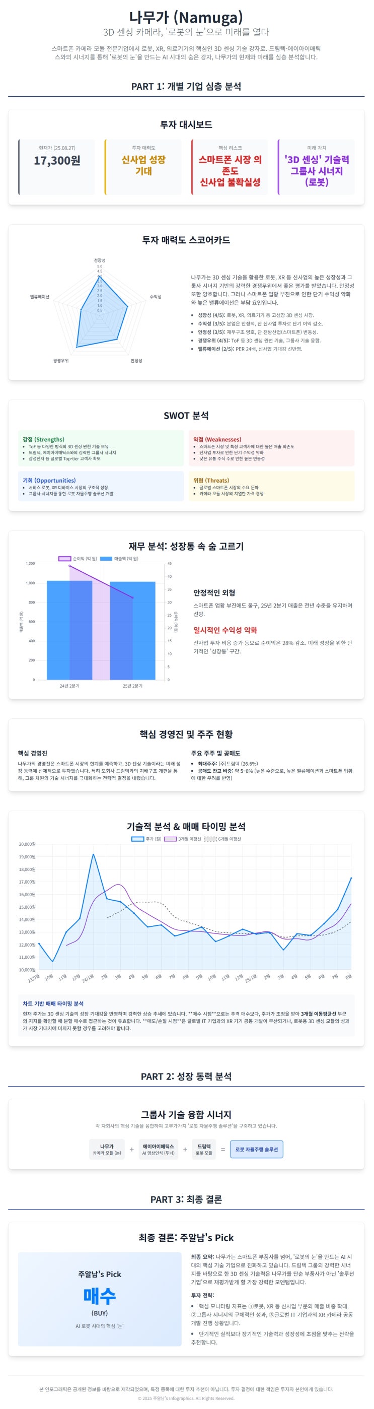 나무가 (Namuga) 3D 센싱 카메라, '로봇의 눈'으로 미래를 열다 : 네이버 블로그