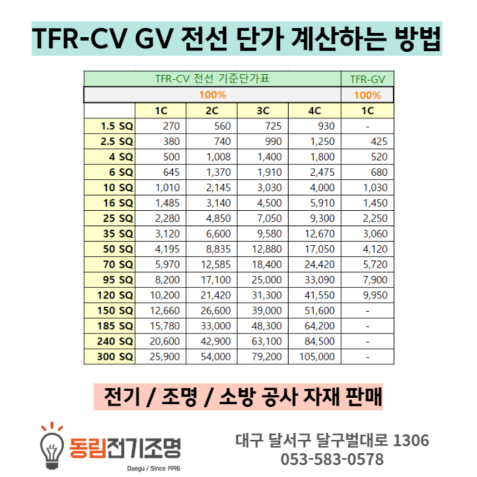 TFR-CV / TFR-GV 전선 단가 계산 방법 총정리 (기준단가표 + 출하율 적용법) : 네이버 블로그