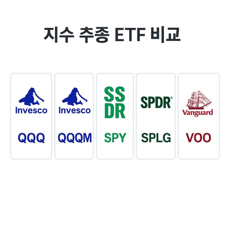 지수 추종 ETF 비교: QQQ/QQQM/SPY/SPLG/VOO 차이 정리 : 네이버 블로그