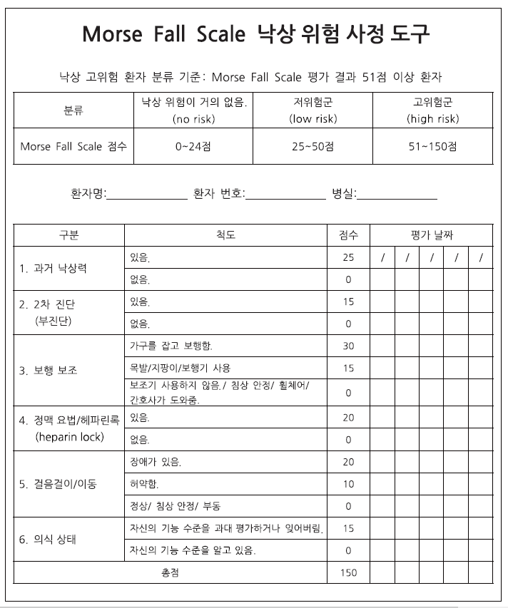 낙상 위험 사정 도구, Morse Fall Scale, morse fall : 네이버 블로그