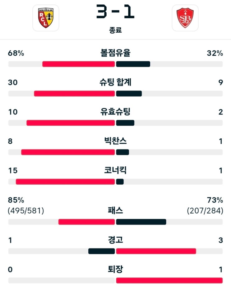 3R 경기결과(리그앙) : 네이버 블로그